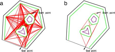 Figure From Curvature Continuous Path Generation For Autonomous Vehicle Using B Spline Curves