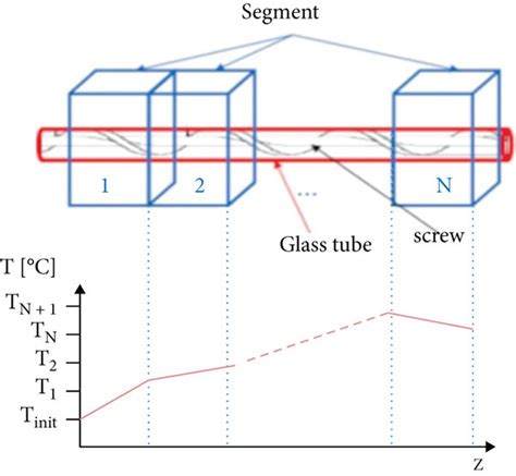 Schematic Representation Of The Microwave Applicator Developed By Download Scientific Diagram