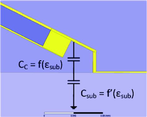 5 Schematic Representation Of The Capacitive Coupling Between The Probe Download Scientific