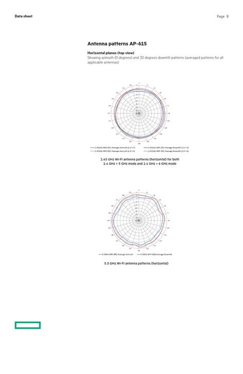 Hpe Aruba Networking 610 Series Wi Fi 6e Campus Access Points At Rs 70000piece Wireless