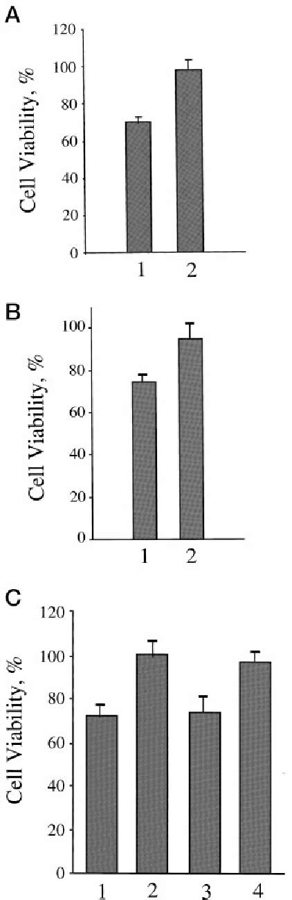 Figure 3 From Tumor Suppressor P53 As A Component Of The Tumor Necrosis