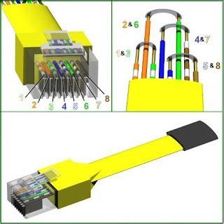 System Support Hardware Software And Networking Make Your Own Ethernet Loopback Connector