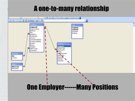 Ppt Referential Integrity Powerpoint Presentation Free Download Id