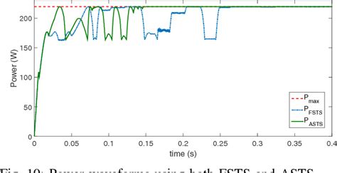 Figure 10 From A Hybrid Pso Pi Based Maximum Power Point Tracking Algorithm Using Adaptive