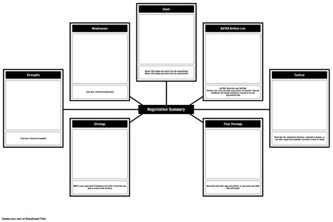 Negotiation Summary Template Storyboard By Nathanael Okhuysen