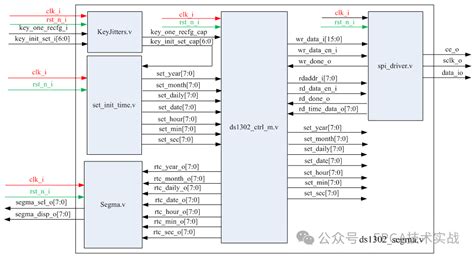 Fpga入门基础之spi接口设计spi接口时序 Csdn博客