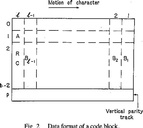 Figure 1 From Unidirectional Error Codes For Shift Register Memories