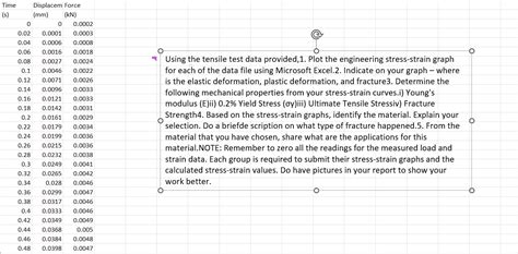 Using The Tensile Test Data Provided 1 Plot The Chegg Com