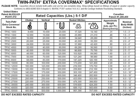 Lifting Slings Manufacturers Synthetic Slings Fiber Slings Exporters India