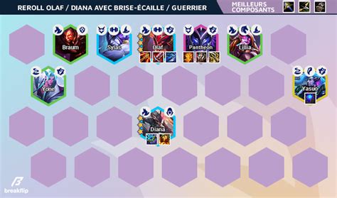 Compo TFT Olaf Reroll avec Brise écaille Scalescorn et Guerrier Warrior au Set 7 5 Breakflip