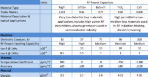 Examples Of Dielectric Properties In Various Materials