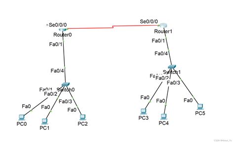 计算机网络 实验指导 实验14 访问控制列表(acl)实验中山大学计网访问控制列表实验 Csdn博客 计算机网络 实验指导 实验14 访问控制列表(acl)实验中山大学计网访问控制列表实验 Csdn博客