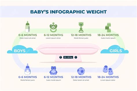 손으로 그린 아기 체중 Infographic 무료 벡터