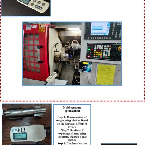 Experimental Methodology Adopted In The Study Download Scientific Diagram