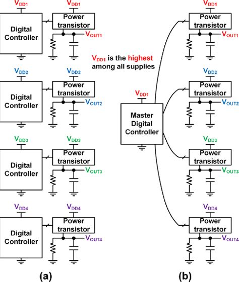 Figure 2 From A Single Controller Four Output Digital Ldo With Priority Time Multiplexing Scheme