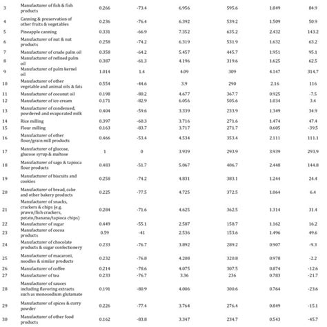 Comparative Visualization Of The Mpi Analysis Source Author Calculation Download Scientific