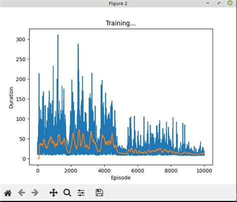 Dqn Cartpole Example Does Not Learn · Issue 1755 · Pytorchtutorials · Github