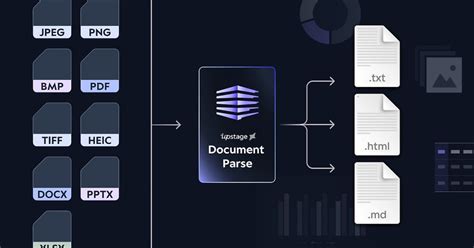 잡다한 문서 스캔본 구조화된 텍스트로 변환도큐먼트 파스