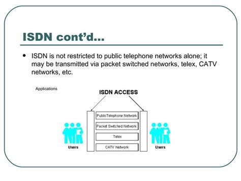 Integrated Services Digital Network Isdn Ppt Computer Networking