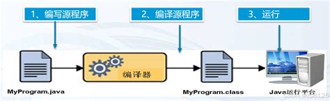 Java开发工具包 Jdk 的安装和配置详细教程java开发工具包jdk Csdn博客