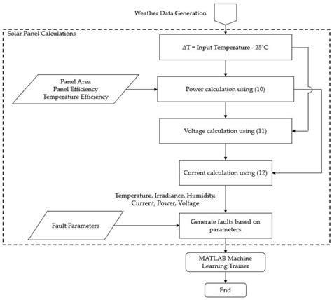 figure 2 from real time nuisance fault detection in photovoltaic
