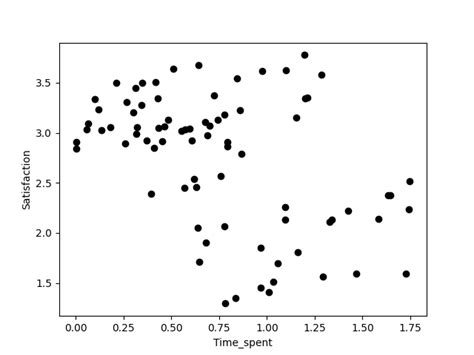 Multilevel Regression Models And Simpsons Paradox Devstream