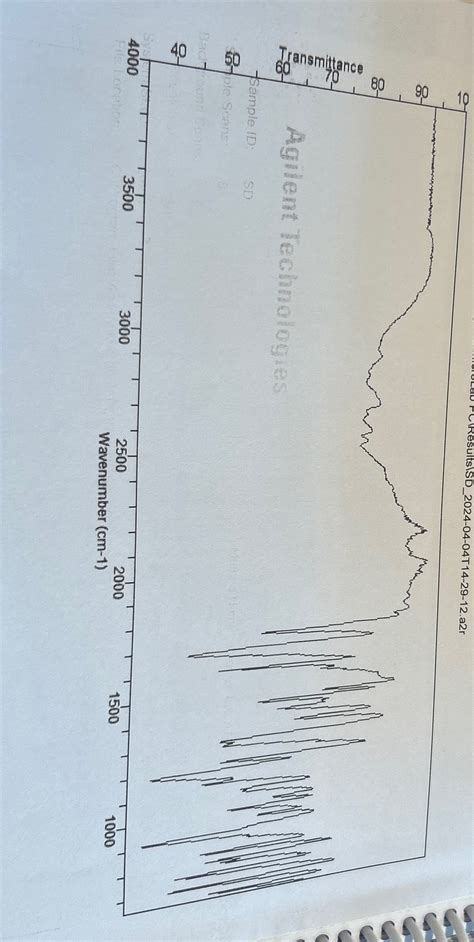 Solved Analyze The IR Asprin Lab Chegg Com