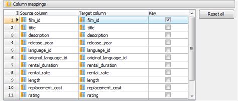 Postgresql Data Sync Postgresql Data Comparison And Synchronization Tool By Sql Maestro Group