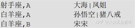 hive学习笔记行转列与列转行 知乎