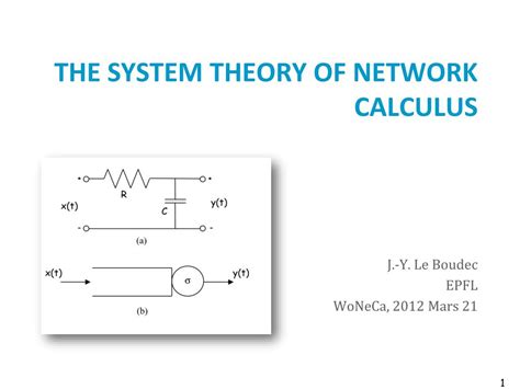 Ppt Network Calculus Comprehensive System Theory For Traffic Shaping Optimization Powerpoint