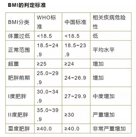 如何简单测算出自己的体脂率?fat 如何简单测算出自己的体脂率?fat