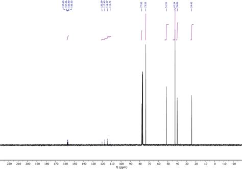 Figure S 30 13 C Nmr Spectrum Of Compound 3 In Cdcl 3 At 101 Mhz Download Scientific Diagram