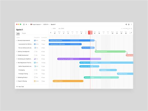 Project Management Gantt Timeline Artofit