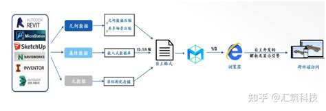 产品介绍 BIM产业数字化赋能工程建筑行业 知乎