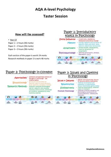 A Level Psychology Taster Session Teaching Resources