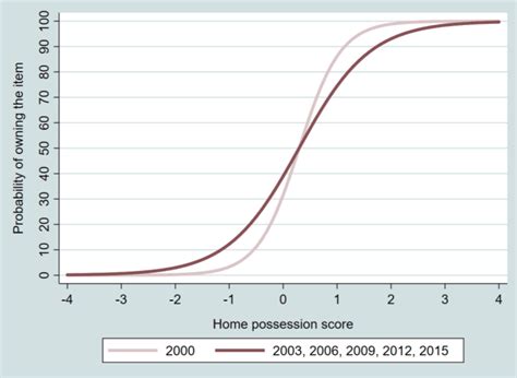 Model Based Iccs For Educational Software Download Scientific Diagram
