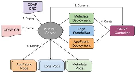 expanding cdap horizons since the inception of cdap the goal… by