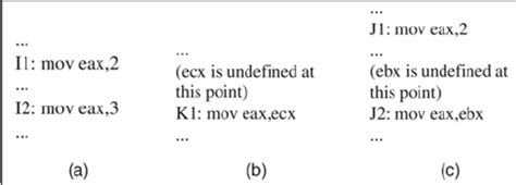 data flow anomaly in execution paths a define define download