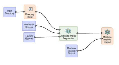 Erdas Imagine 2020 Update 3 Geospatial Insight