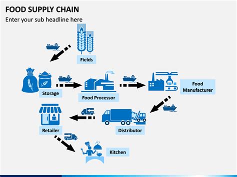 Supply Chain Template