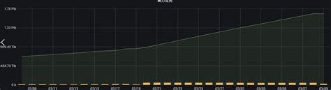 How To Configure Displaying A Line Chart And A Bar Chart Simultaneously Grafana 1010 Bar