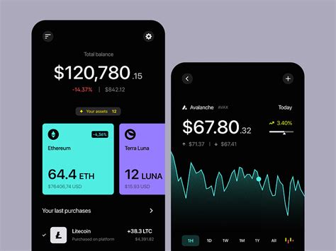 Vault Coin Dashboard By Viacheslav Ksendziuk On Dribbble