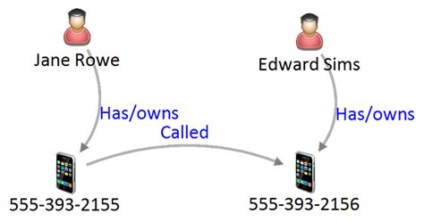 Entity Replace Feature On Link Charts In Sentinel Visualizer Diagrams