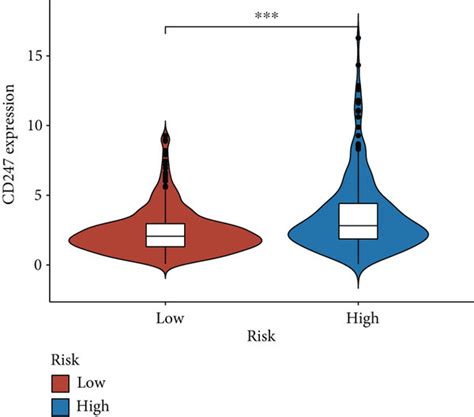 Estimation Of Tumor Infiltrating Immune Cells And Immunosuppressive Download Scientific Diagram