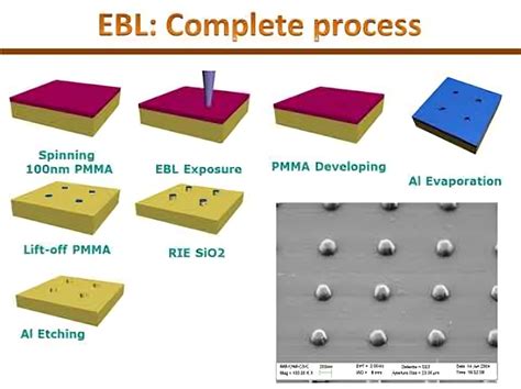 E Beam Lithography Process The Best Picture Of Beam