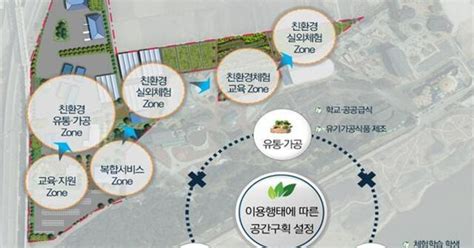 울진에 ‘유기농복합단지 들어선다