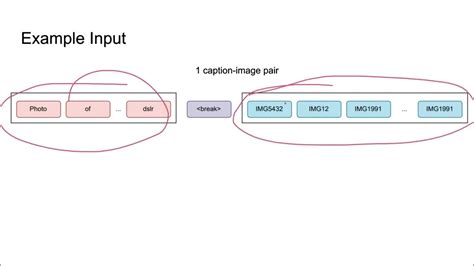 Lecture 19 Cm3leon Scaling Autoregressive Multi Modal Models