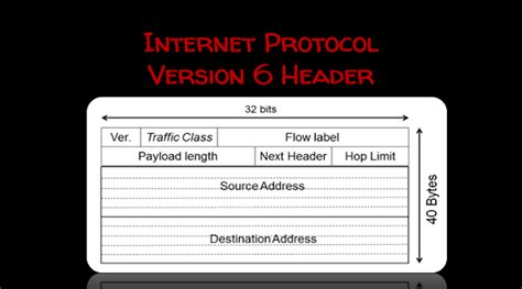 Ip Version 6 Ipv6