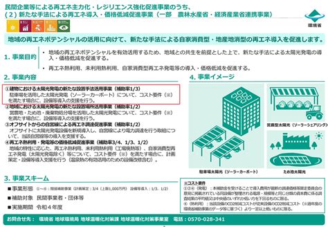 令和4年度補正予算 ソーラーカーポート補助金 建物における太陽光発電の新たな設置法活用事業環境省