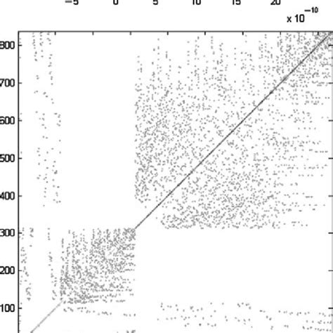 Linear Scalar Shape Functions Of Three Corresponding Nodes Of A